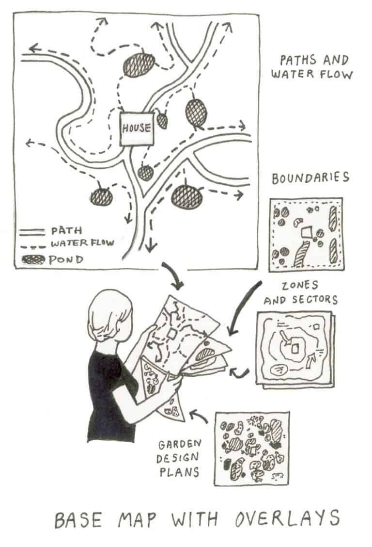 Fundamentals Of Permaculture